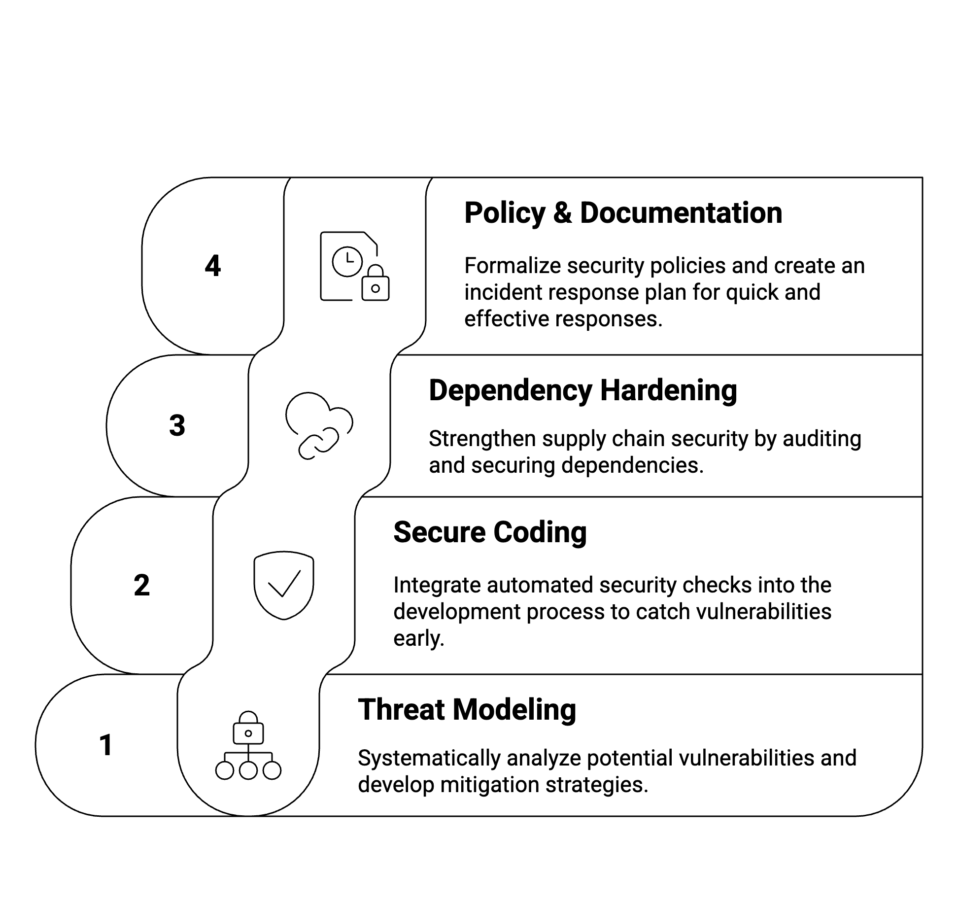 Securing the Open Source Supply Chain: CAMEL-AI Joins GitHub’s Secure Open Source Fund